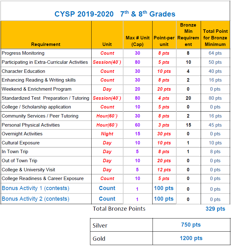 CYSP.us » 7th -8th grades